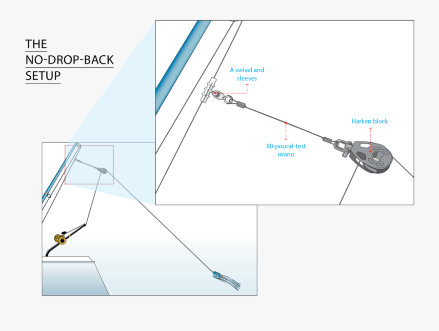 Clip Art Flat Line Fishing - Teaser Reel Center Console , Free ...