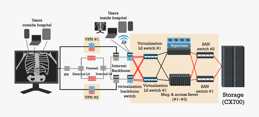 Pacs Medical , Free Transparent Clipart - ClipartKey