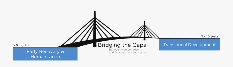 Planning Bridges The Gap Between Present And Future - Bridge Between ...