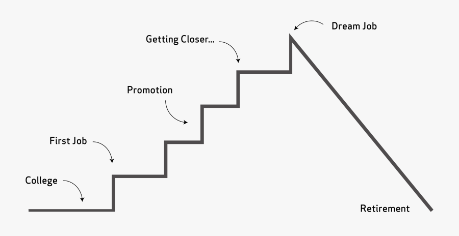 Linear Career Model Definition Free Transparent Clipart Clipartkey