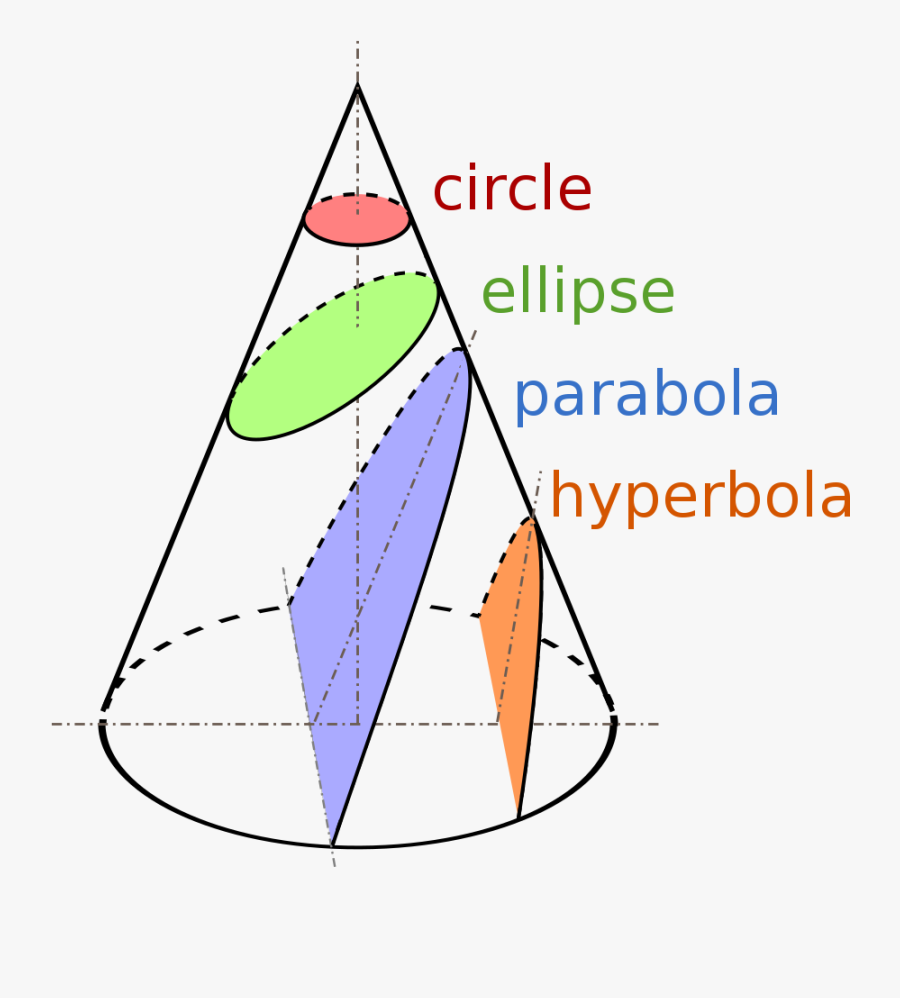 Parabola Definition , Free Transparent Clipart - ClipartKey
