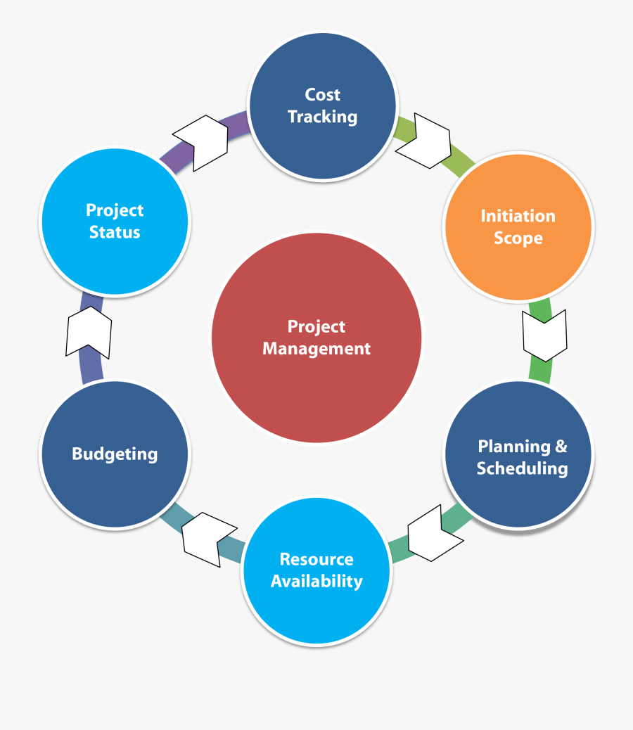 Project Deliverables Clipart - My Personalized Wellness Plan , Free ...