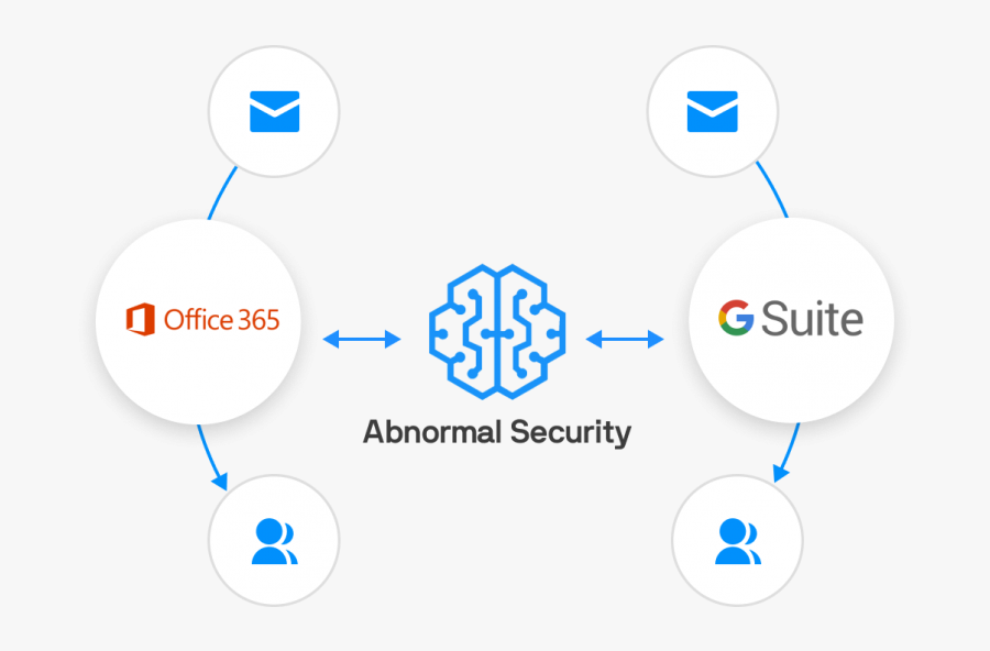 Abnormalsecurity - Office 365 , Free Transparent Clipart - ClipartKey