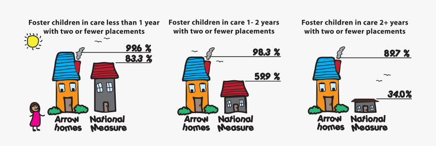 Collection Of Free Fostering - Cartoon , Free Transparent Clipart ...