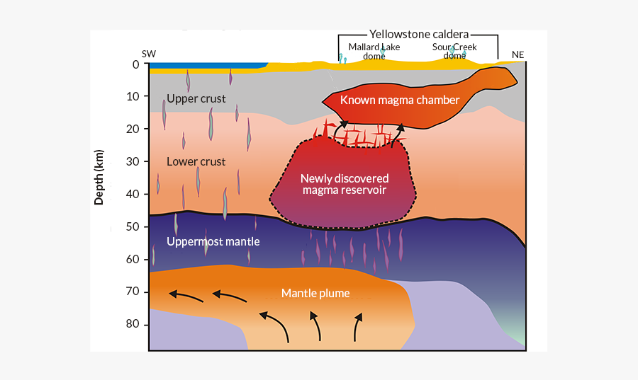 Yellowstone Magma Chamber , Free Transparent Clipart - ClipartKey