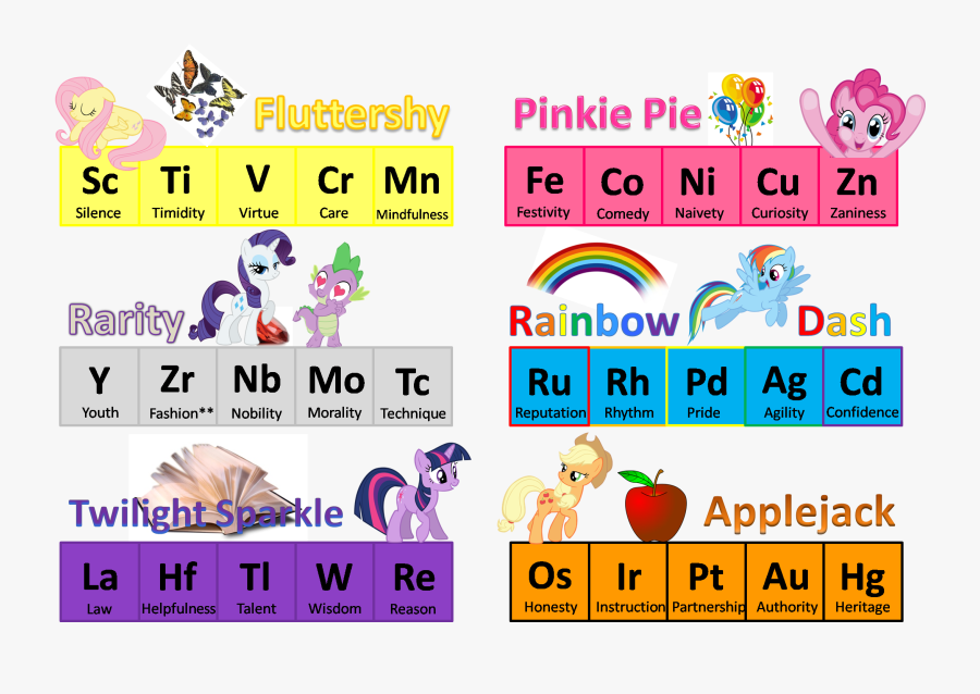 Mlp Elements Of Harmony Symbols , Free Transparent Clipart - ClipartKey