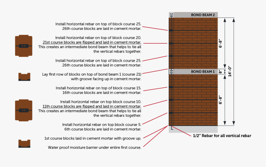 Cseb Block Wall Section , Free Transparent Clipart - ClipartKey