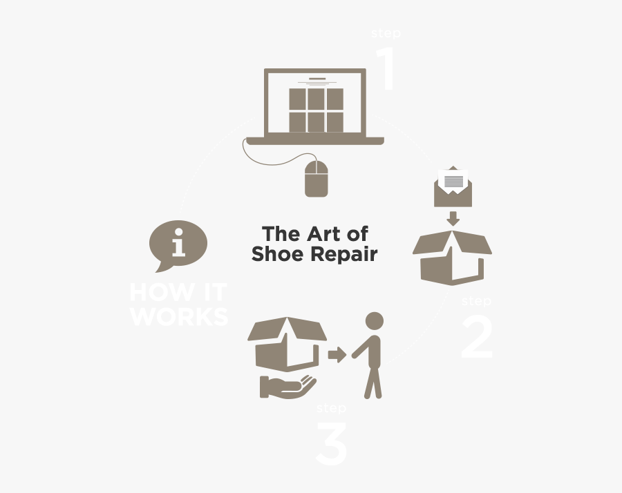 How It Works Diagram - Graphic Design , Free Transparent Clipart ...