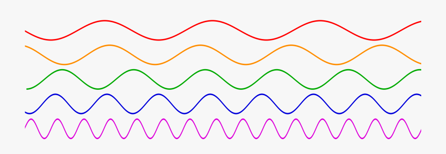 Waves Png -sine Waves Different Frequencies - Sine Wave Svg , Free ...
