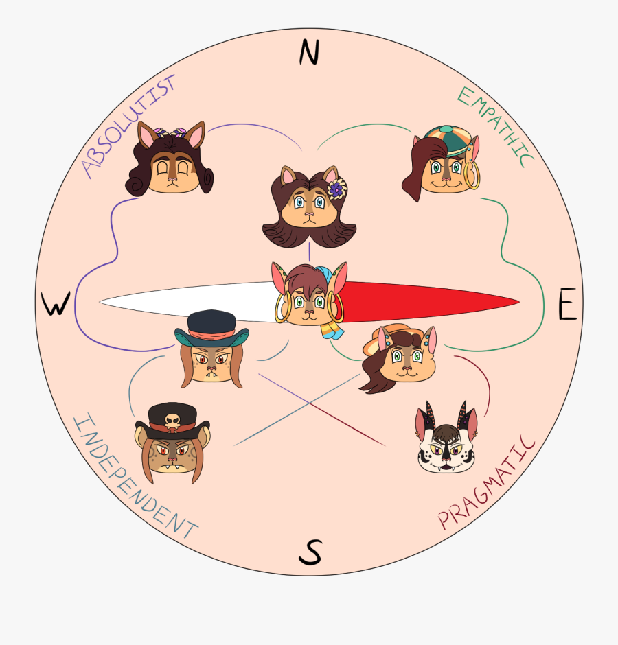 Mila"s Character Compass - Cartoon , Free Transparent Clipart - ClipartKey