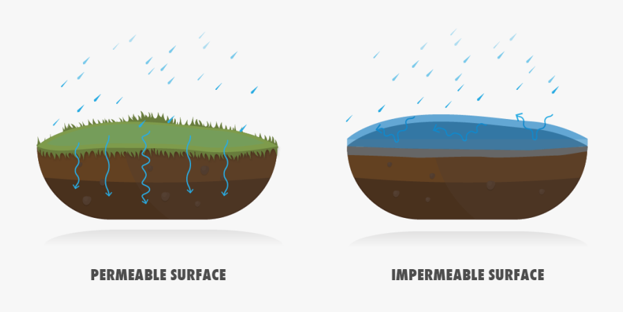 Permeable Vs Impermeable , Free Transparent Clipart - ClipartKey