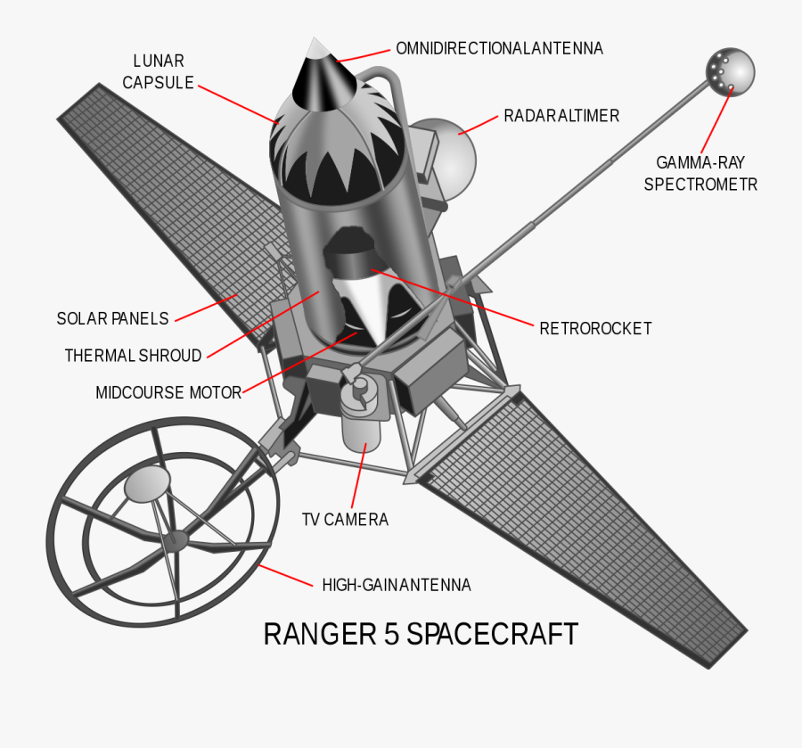 Transparent White Ranger Png - Ranger Nasa , Free Transparent Clipart ...