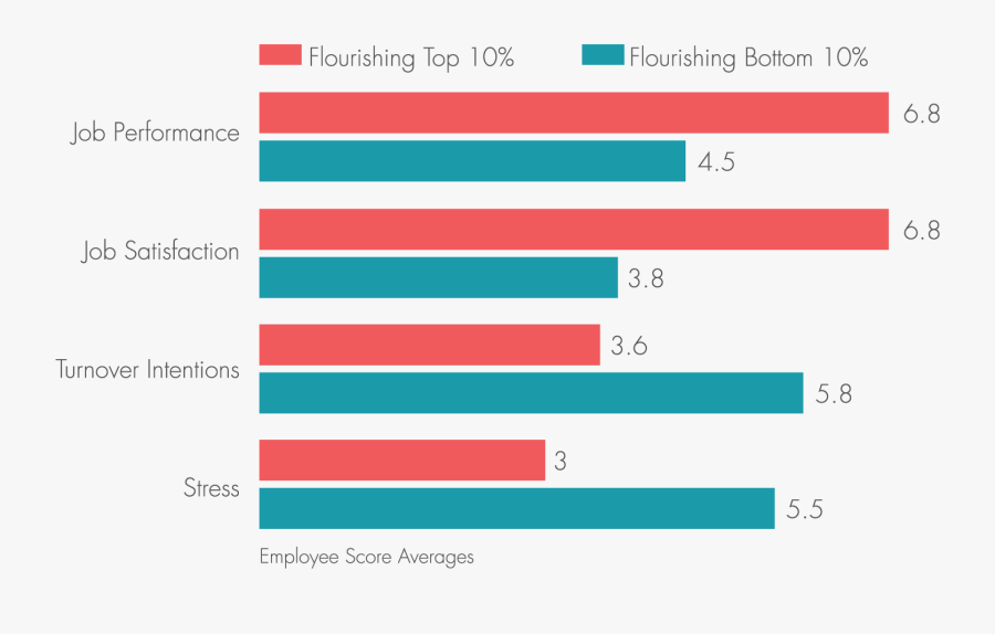 Job Satisfaction Clipart , Free Transparent Clipart - ClipartKey