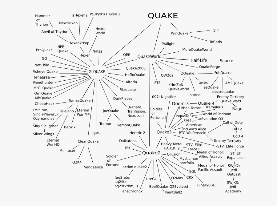 Quake Family Tree , Png Download - Quake Engine Map , Free Transparent ...