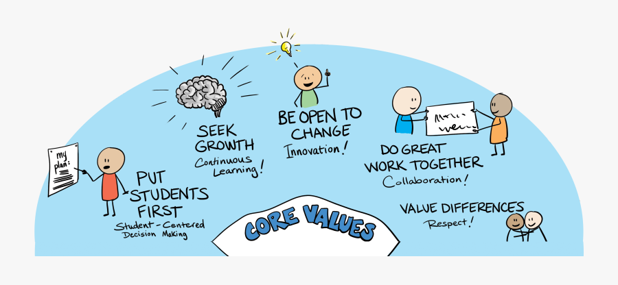 Core Values - Cartoon , Free Transparent Clipart - ClipartKey