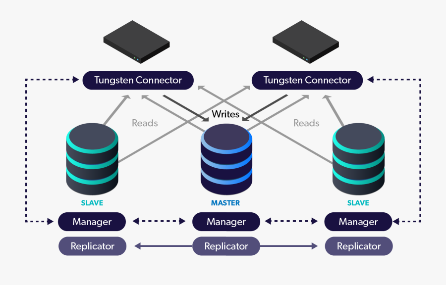 Transparent Odd One Out Clipart - Database Cluster , Free Transparent ...