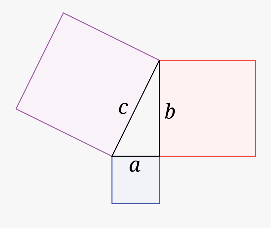 Gauss"s Pythagorean Right Triangle Proposal - Pythagoras Theorem Hd ...