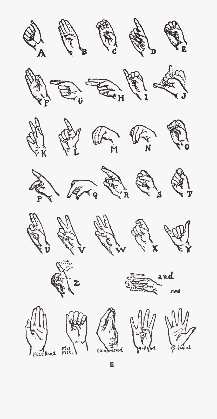 A Sign Language Of The Plains Indians Part North American - Vintage ...