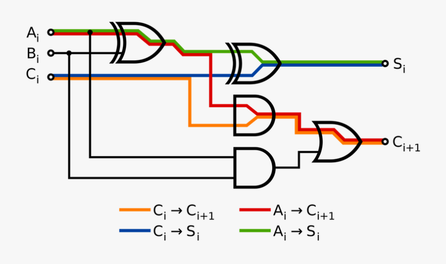 1 Bit Full Adder , Free Transparent Clipart - ClipartKey