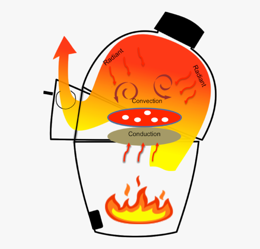 Heat Diagram , Free Transparent Clipart - ClipartKey