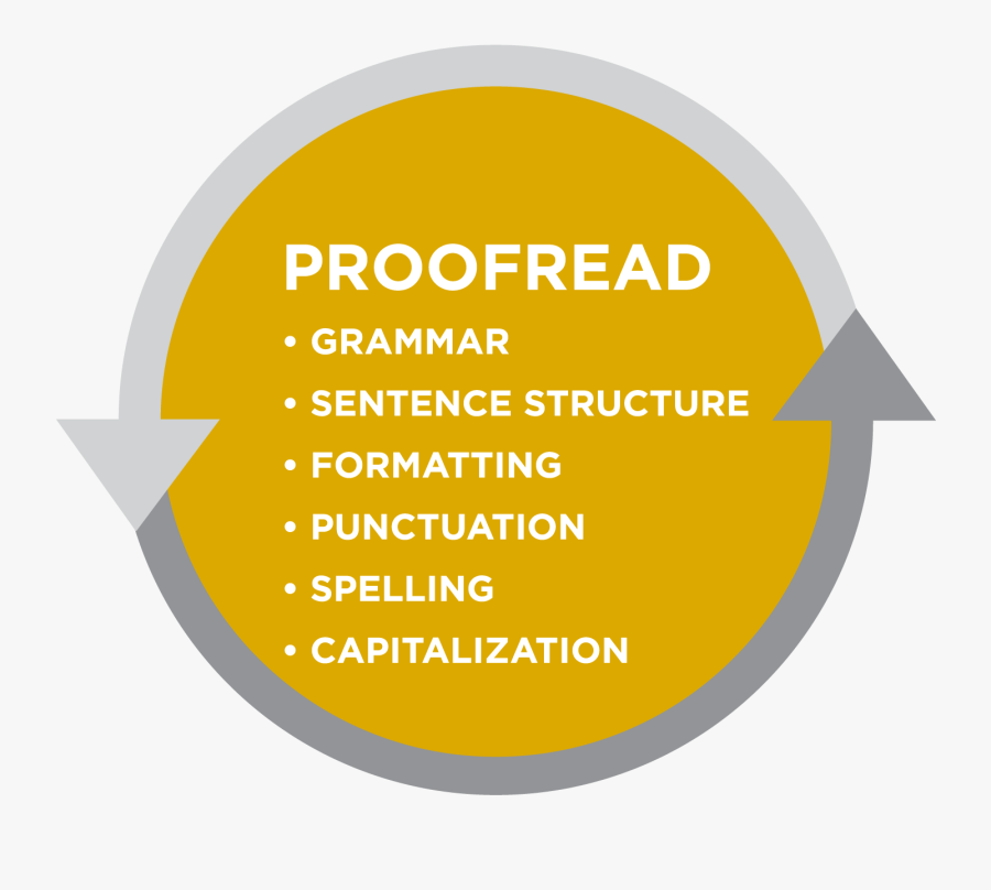 Graphic Titled Proofread - Proofreading Graphic , Free Transparent ...