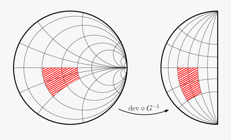 A Developing Map Dev - Circle , Free Transparent Clipart - ClipartKey