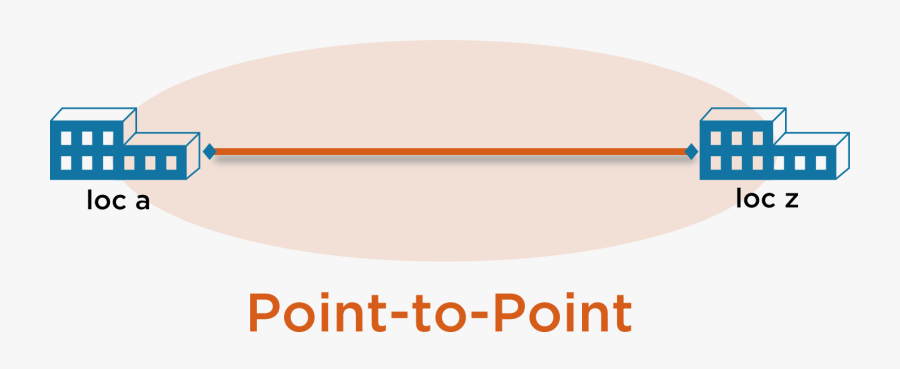 Point To Point - Teknologi Fiber Optik Point To Point , Free ...