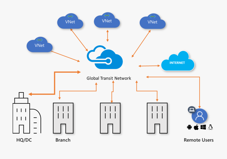 Hub And Spoke , Free Transparent Clipart - ClipartKey