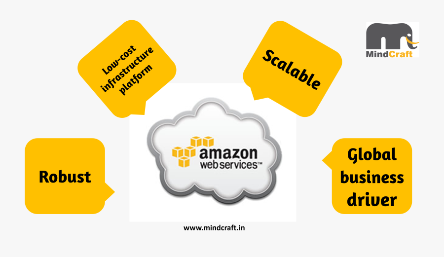 Amazon Web Service Icons , Free Transparent Clipart - ClipartKey