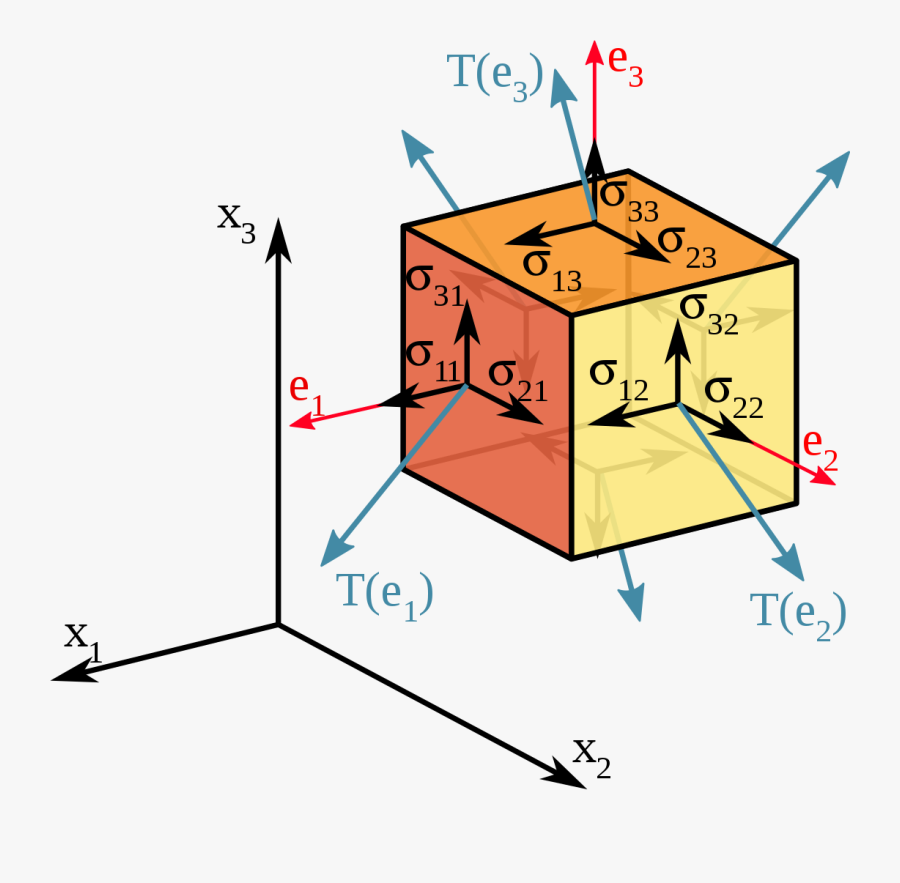 Stress Tensor , Free Transparent Clipart - ClipartKey
