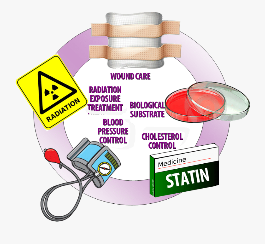 Alginate Medical Uses - Alginate Applications , Free Transparent ...