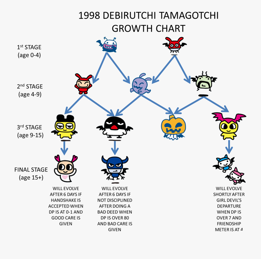 Devilgotchi Illustrations , Free Transparent Clipart - ClipartKey