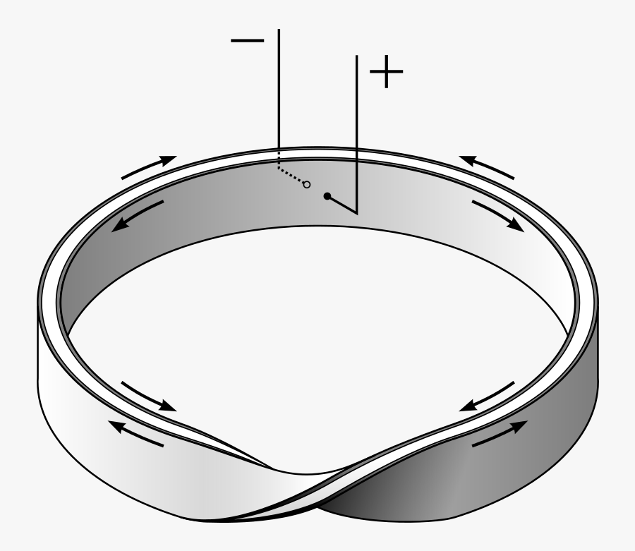 Mobius Strip Transparent Background , Free Transparent Clipart - ClipartKey