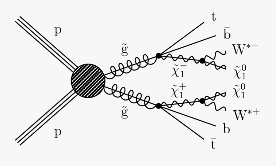 Lattice Qcd Markov Chains , Free Transparent Clipart - ClipartKey