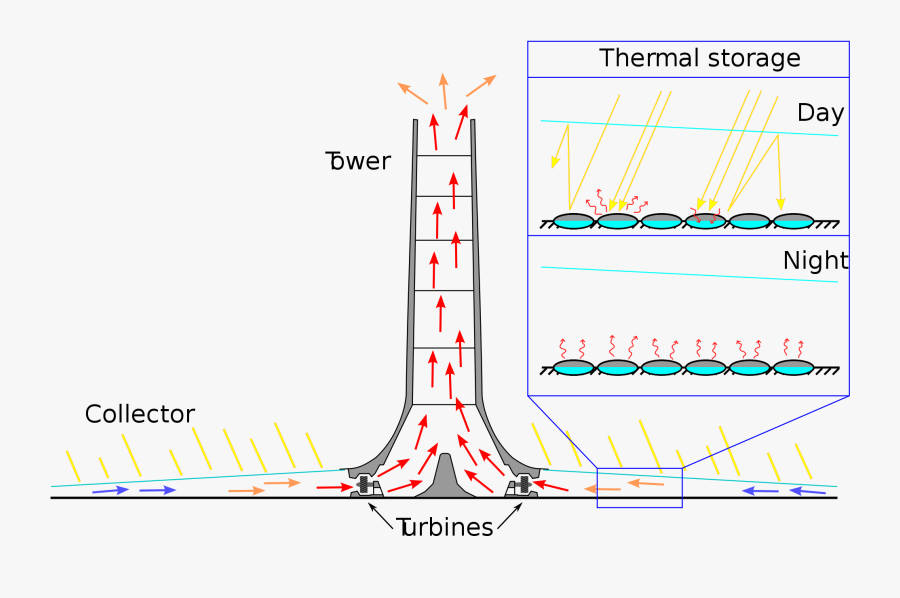 Solar Updraft Tower , Free Transparent Clipart - ClipartKey
