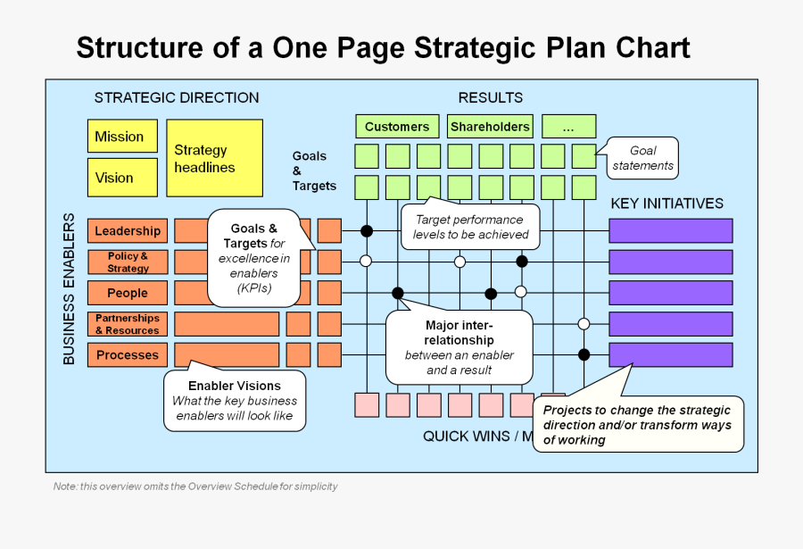One Page Strategic Plan Opsp , Free Transparent Clipart - ClipartKey