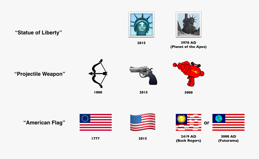 Future Emoji - Graphic Design , Free Transparent Clipart - ClipartKey