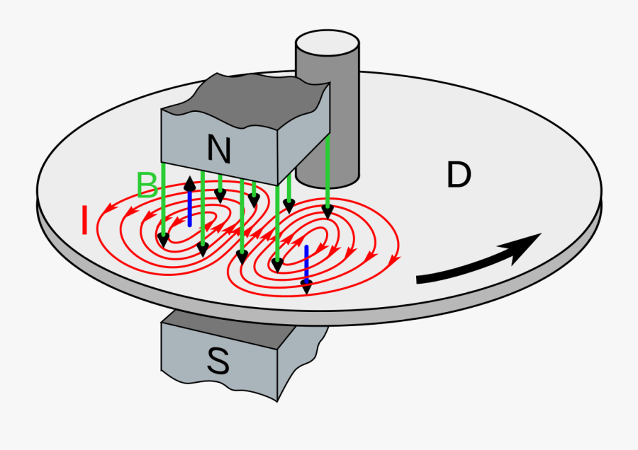 Classical Mechanics Problem Circular - Rotating Disc In Magnetic Field ...