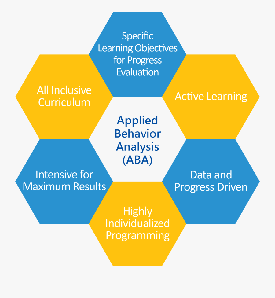 Top Autism Images Children - Aba Autism , Free Transparent Clipart ...