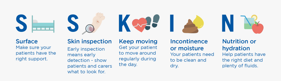 Skin Care And Pressure Ulcer , Free Transparent Clipart - ClipartKey