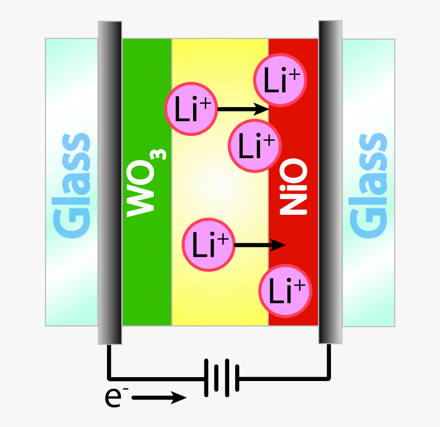 Electrochromic Window- Opaque - Nio Electrochromic , Free Transparent ...