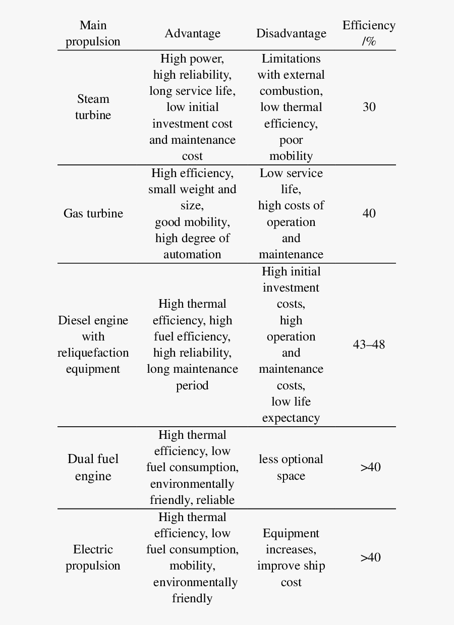 List Of The Advantages And Disadvantages Of Alternative - Advantage And ... List Of The Advantages And Disadvantages Of Alternative - Advantage And ...