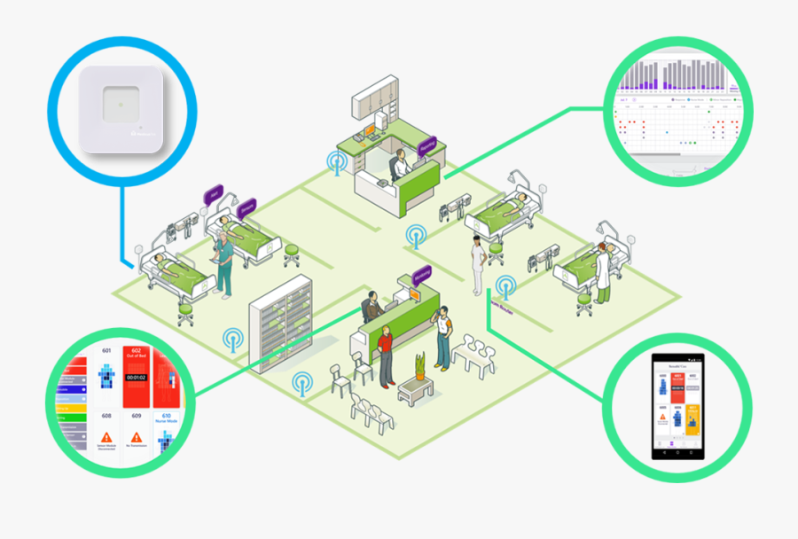 Smart Ward With Smart Care - Graphic Design , Free Transparent Clipart ...
