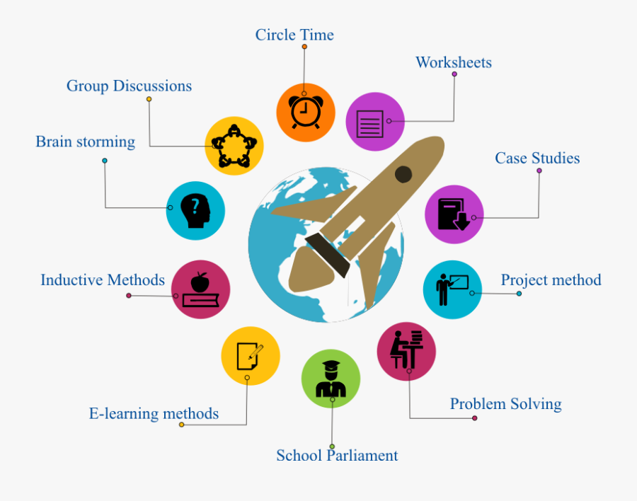 Creative Teaching Methods Mm Teaching Methods In School Free Creative Teaching Methods Mm Teaching Methods In School Free