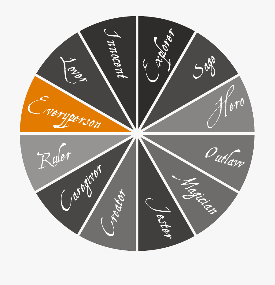 Archetype Creator , Free Transparent Clipart - ClipartKey