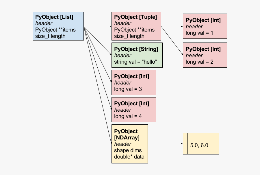 Transparent Ball Python Clipart - Python Object In Memory , Free ...