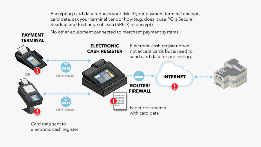Bank Terminal And Cash Register , Free Transparent Clipart - ClipartKey