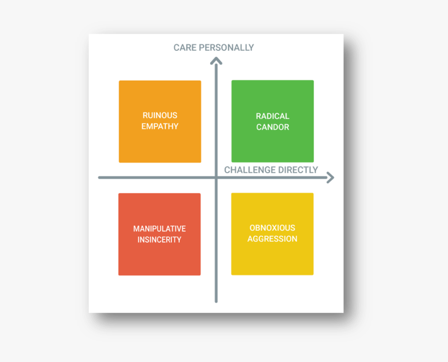 Care Deeply Challenge Directly , Free Transparent Clipart - ClipartKey