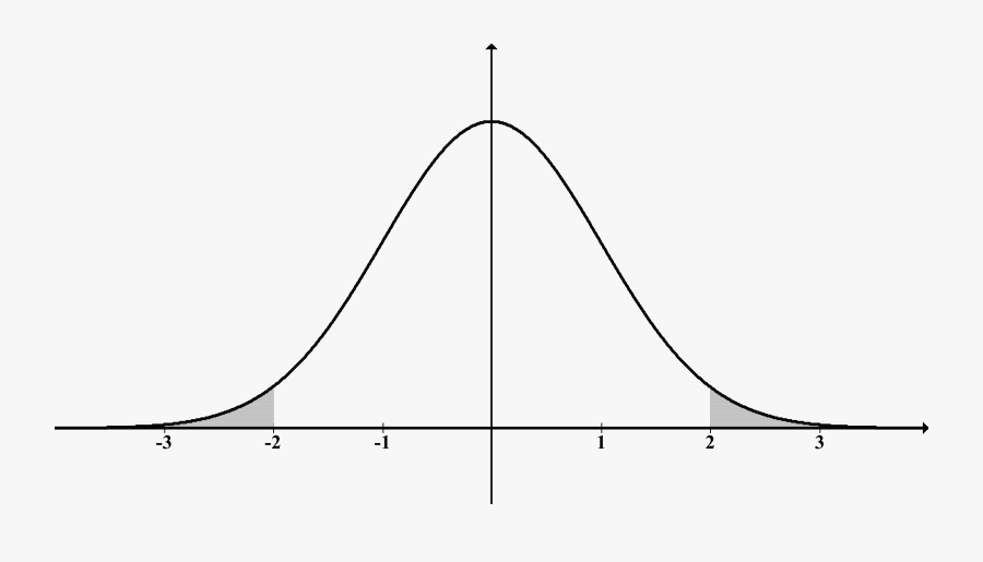Normal Curve Clip Art , Free Transparent Clipart - ClipartKey