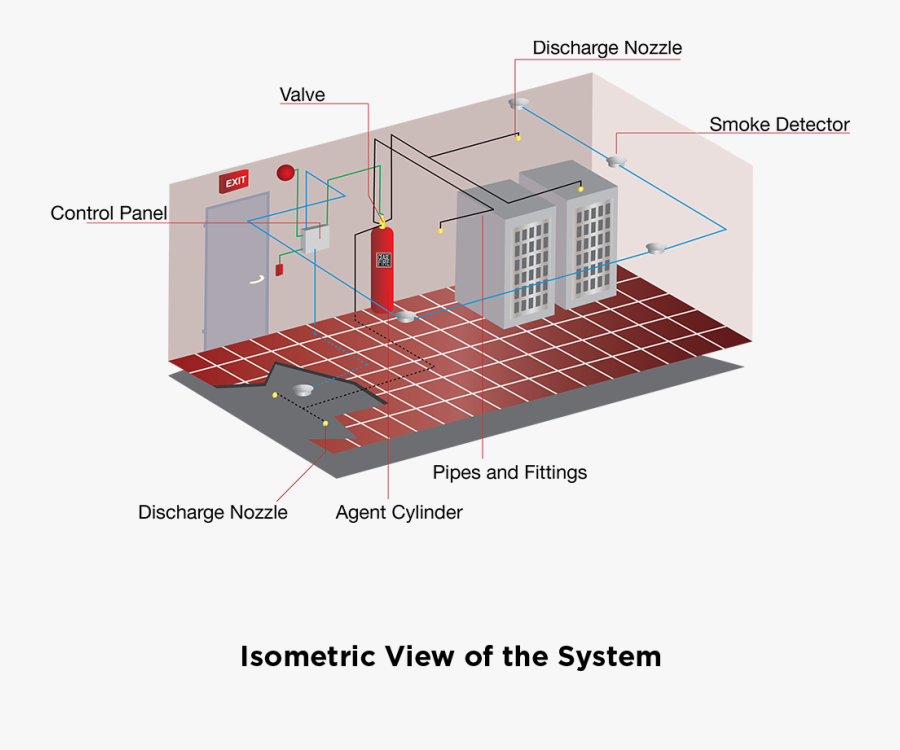 Fire Suppression System Fm200 , Free Transparent Clipart - ClipartKey